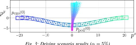 Figure 3 From Risk Averse Trajectory Optimization Via Sample Average