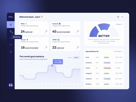 Dashboard By Alyona Korysta On Dribbble