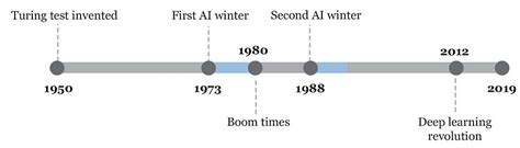 Mcp Neuron Hello Everyone In This Post We Will… By Singothurajyalakshmi May 2024 Medium