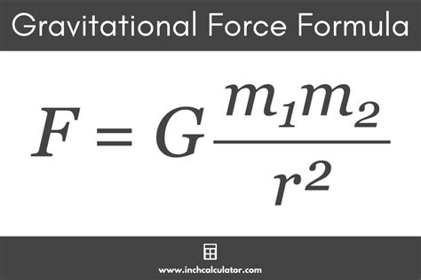 Momentum Equation Momentum Equation