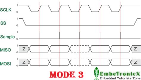 SPI Serial Peripheral Interface Protocol Basics