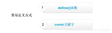 Php数据与运算精讲 Csdn博客