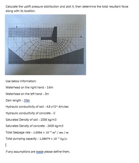 Solved Calculate The Uplift Pressure Distribution And Plot