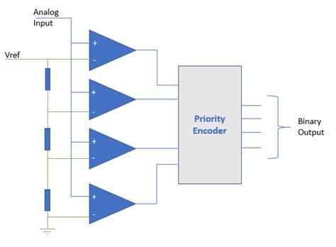 Analog To Digital Converter Schematic Circuit Diagram Of Ana