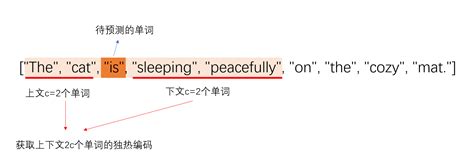 机器学习——词向量模型（纯理解） Csdn博客