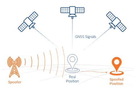 Практические советы по работе с Gnss Принцип работы в сложных условиях