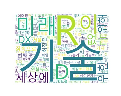 워드클라우드 텍스트 데이터 시각화 파이썬 소스 제공