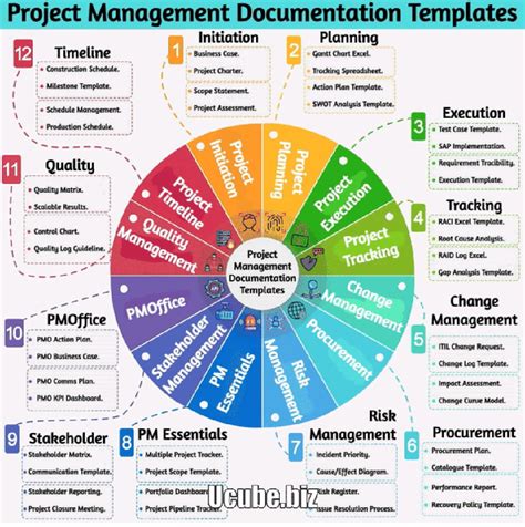 Project Management Documentation Templates Iamemories Com