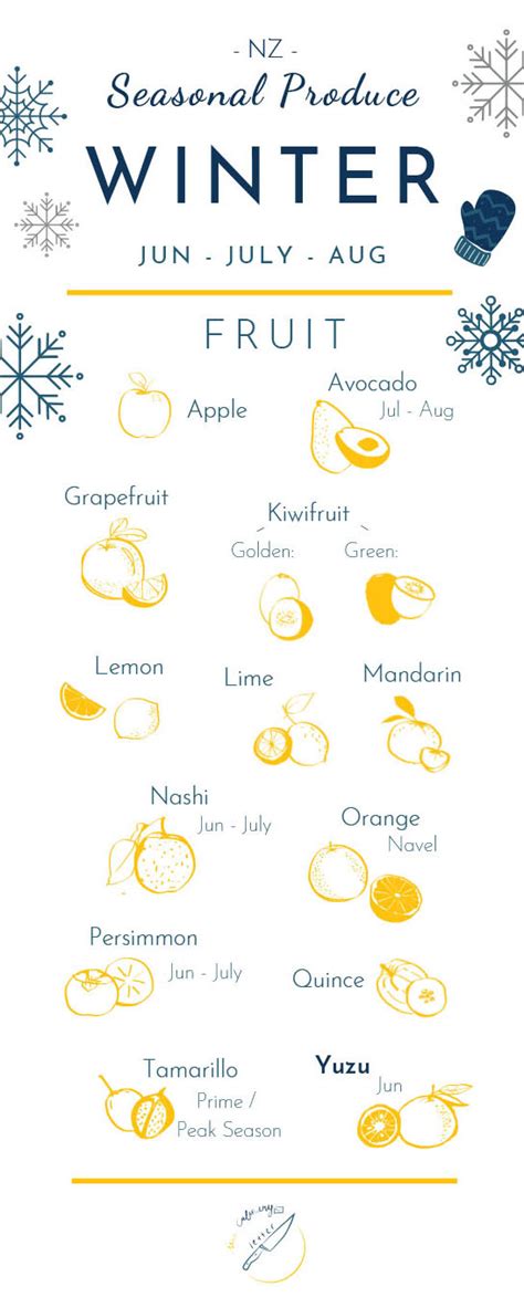 Nz Winter Fruit And Vegetable Guide With Infographics The Culinary