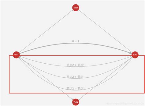 echarts绘制关系图 echarts关系图 csdn博客