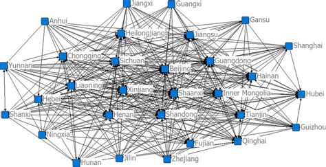 Regional Industrial Carbon Emission Spatial Correlation Network Map Of