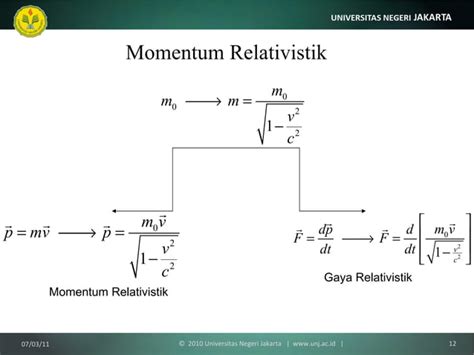 Fisika Modern 03 Relativity Doppler PPT