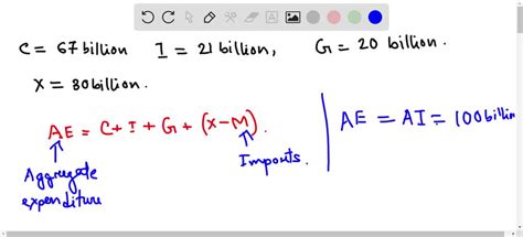 Solved Use The Following Data To Calculate Aggregate Expenditure And Imports Of Goods And