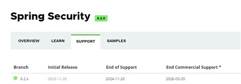 Springsecurity 62 Version Applyc Applyc Is Deprecated Since