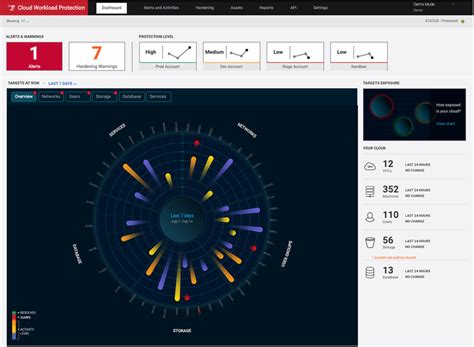 Excessive Permissions Are Your 1 Cloud Threat Radware Blog
