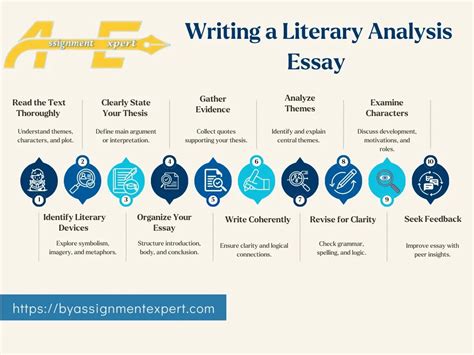 How To Write A Literary Analysis Essay Format With Tips