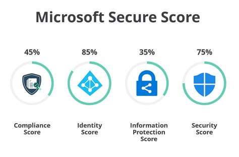 Microsoft Sensitivity Labels Explained Boost Security And Compliance