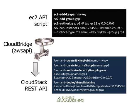 Cloudstack Vs Openstack Vs Eucalyptus Iaas Private Cloud Brief Comparison Pptx