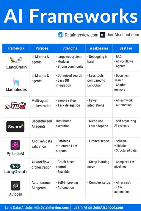 Mltut Ai Frameworks Free Ai Courses Best Free Online Courses For