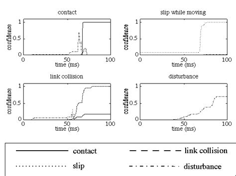 Projects Dexterous Manipulation Laboratory