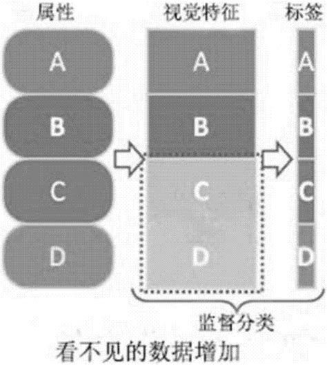一种基于视觉特征合成的对象识别方法与流程
