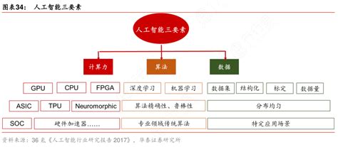 人工智能三要素 行行查 行业研究数据库