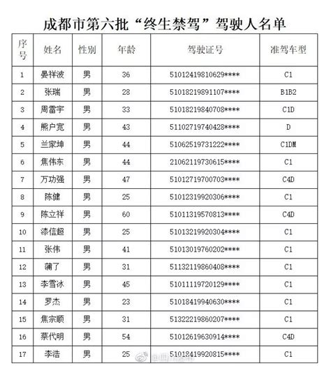 E成都│成都部分银行房贷利率上调 二套房最高上浮40