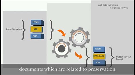 What Are The Fundamental Operations Of A Meta Data Extractor Youtube