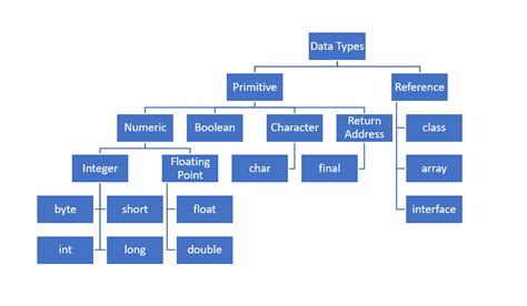 Data Types In Java Virtual Machine By Suneth Pinidiya Medium