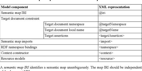 figure 1 from rdfe expression based mapping of xml documents to rdf