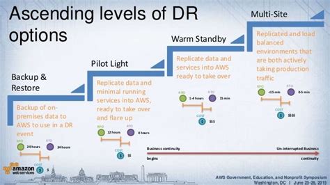 Printable Aws Cheat Sheets