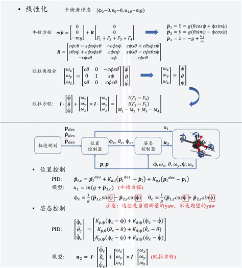 关于控制器部分的问题 · Issue 36 · Zju Fast Labfast Drone 250 · Github
