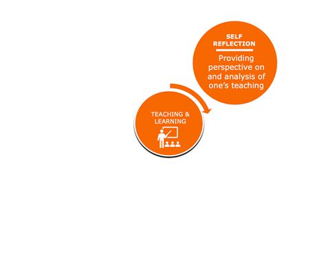 Course Feedback Institutional Effectiveness Assessment