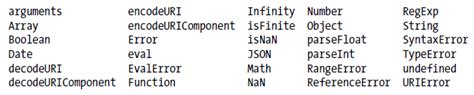 Tutorial Aturan Dasar Penulisan Kode Program JavaScript