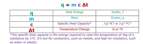 Enthalpy Changes Revision ChemIzzy