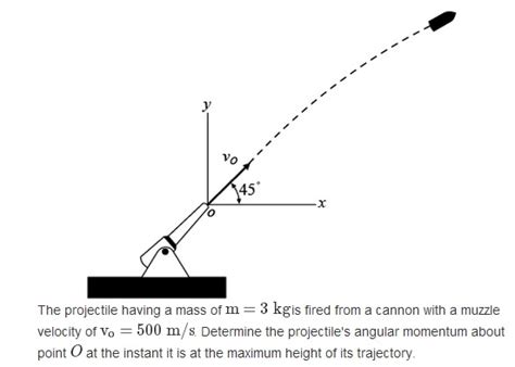 Solved The Projectile Having A Mass Of M 3 Kgis Fired From Chegg