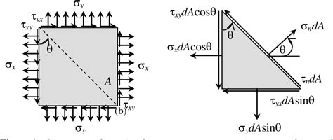 Figure From Compari Son Of Load Path Definitions In D Continuum Structures Semantic Scholar