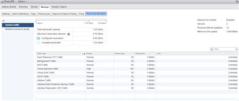 Network Io Control In Vsphere 6