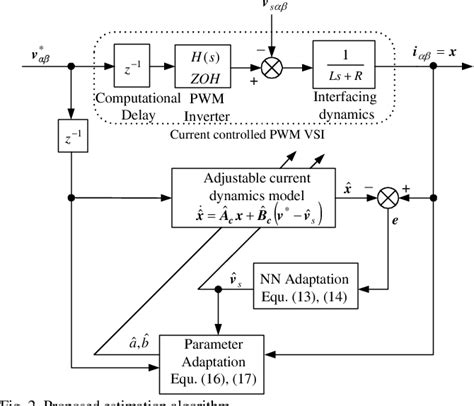 Figure 1 From An Adaptive Grid Voltage Sensorless Interfacing Scheme For Inverter Based