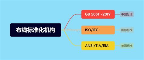 8000字34张图史诗级介绍同轴电缆、双绞线、光纤等线缆,超级详细!双绞线和光纤网线内部结构 Csdn博客 8000字34张图史诗级介绍同轴电缆、双绞线、光纤等线缆,超级详细!双绞线和光纤网线内部结构 Csdn博客