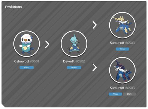 Pokemon Oshawott Evolution Chart Samurott Pokédex Stats Moves