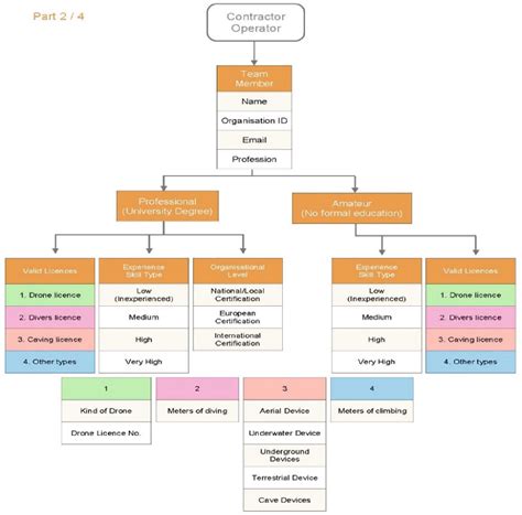 The Project As A Parameter Of Complexity Download Scientific Diagram