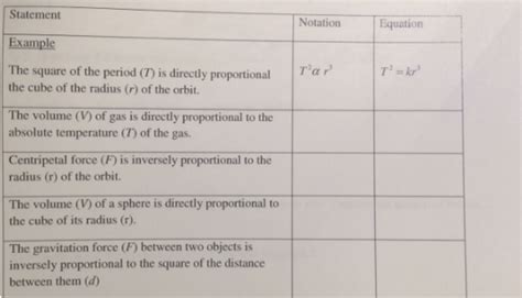 Solved Write The Following Statements In Notations And Equation