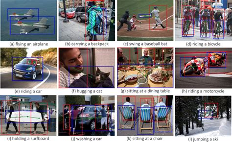 relational context learning for human object interaction detection