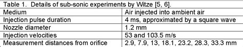 Table 1 From Gaseous Fuel Injection Modeling Using A Gaseous Sphere