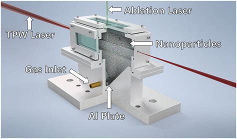 Compact Particle Accelerator Can Produce 10 Billion Electron Volt Beam In “major Energy