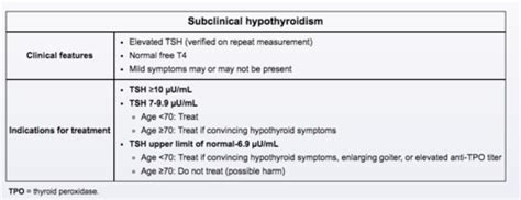 Step 3 Uworld Flashcards Quizlet