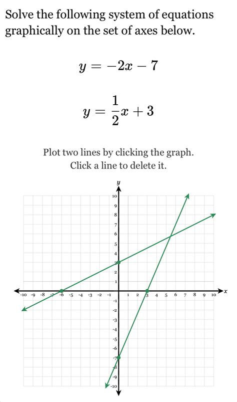 Solved Solve The Following System Of Equations Graphically On The Set Of Axes Below Y 2x 7 Y