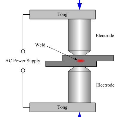 PDF Robotic Welding Technology