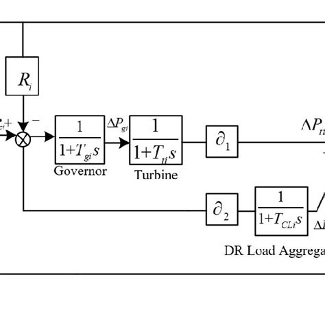 Frequency Deviation In Area 1 Download Scientific Diagram